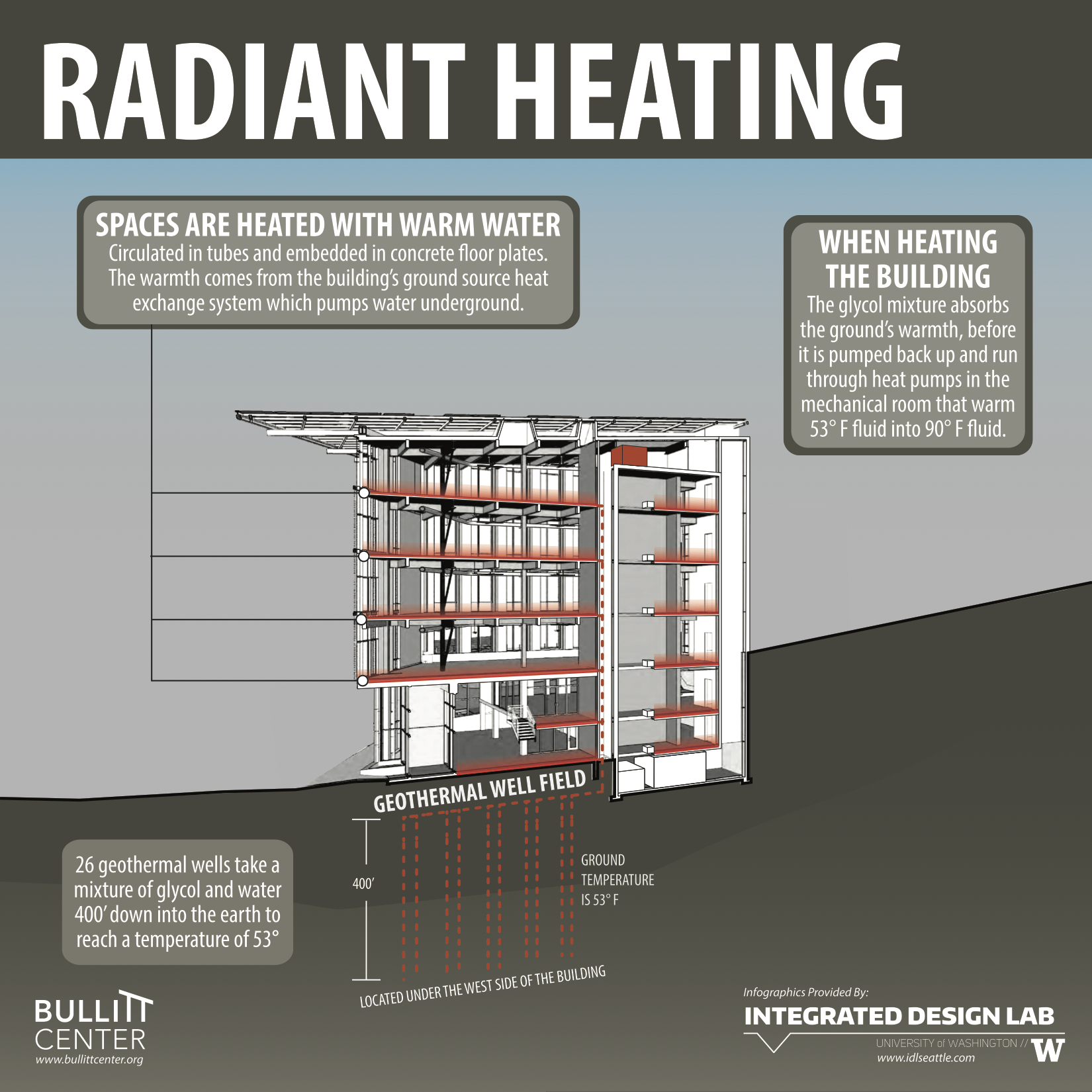 Radiant Heat | Bullitt Center
